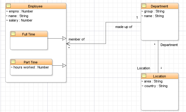 Oracle JDeveloper 11g Release 2チュートリアル - UMLの論理モデルを使用したデータベース開発
