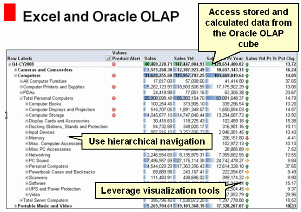 Using Microsoft Excel With Oracle 11g Cubes