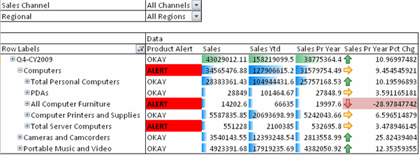 Using Microsoft Excel With Oracle 11g Cubes