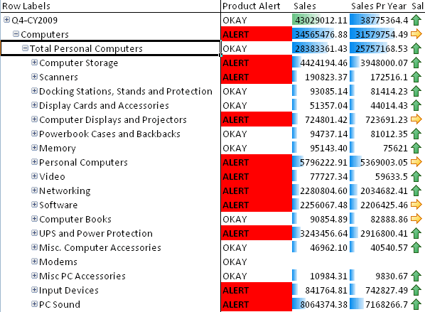 Using Microsoft Excel With Oracle 11g Cubes