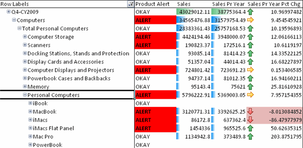 Using Microsoft Excel With Oracle 11g Cubes