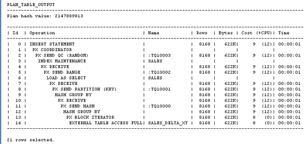 Using High-Speed Data Loading and Rolling Window Operations with Partitioning