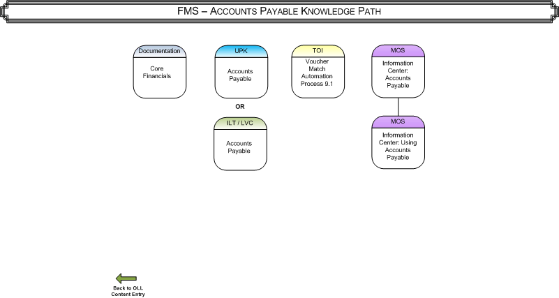 FMS_Accounts_Payable_KP