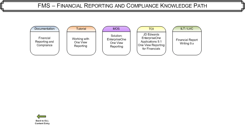 FMS_Financial Reporting and Compliance Knowledge Path
