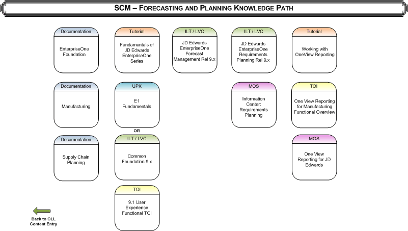 SCM_ForecastingPlanning_KP