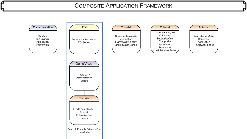 CompositeApplicationFrameworkKnowledgePath