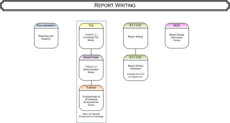 ReportWritingKnowledgePath