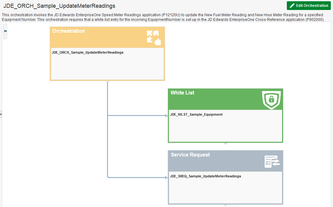 Running a Sample Orchestration in the JD Edwards EnterpriseOne ...