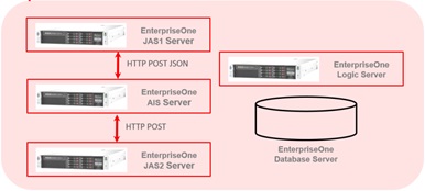 Advanced Tuning of JD Edwards EnterpriseOne UX One