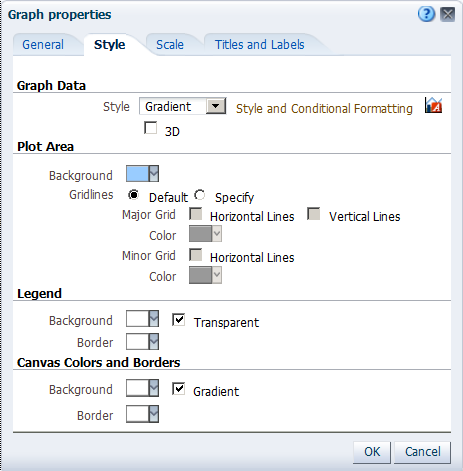 Creating Analyses and Building Dashboards