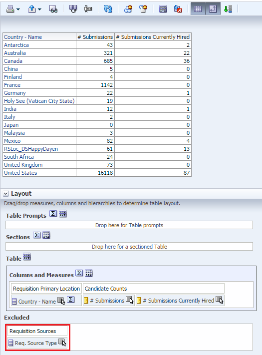 Creating Multiple Layouts in an Answers Report