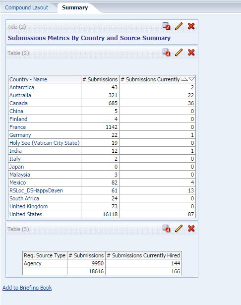 Creating Multiple Layouts in an Answers Report