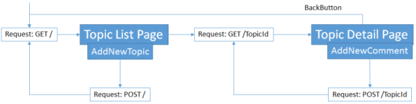 Oracle Application Container Cloud Service: Building a RESTful Node.js ...