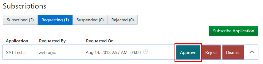 Oracle API Platform Cloud Service: Managing Plan Grants and Subscriptions