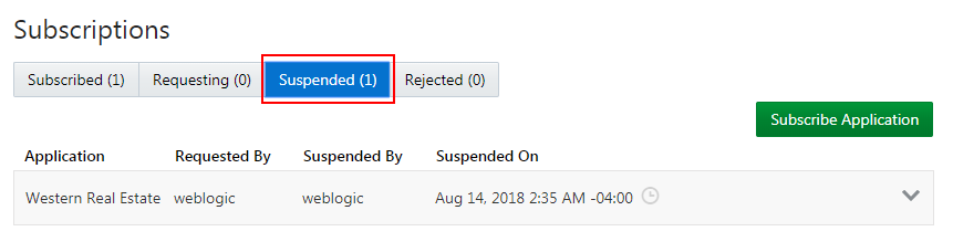 Oracle API Platform Cloud Service: Managing Plan Grants and Subscriptions