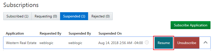Oracle API Platform Cloud Service: Managing Plan Grants and Subscriptions