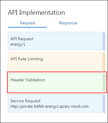 Oracle API Platform Cloud Service: Configuring Rate-Limiting, Header Validation, and Resource ...