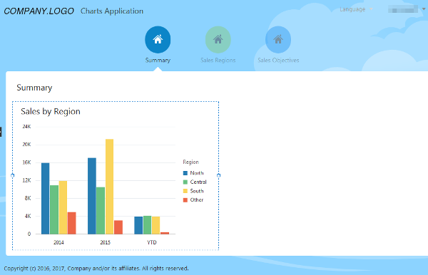 Charts and Gauges in Oracle Visual Builder Cloud Service