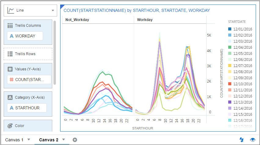 Exploring and Visualizing Data Using Oracle Data Visualization Desktop