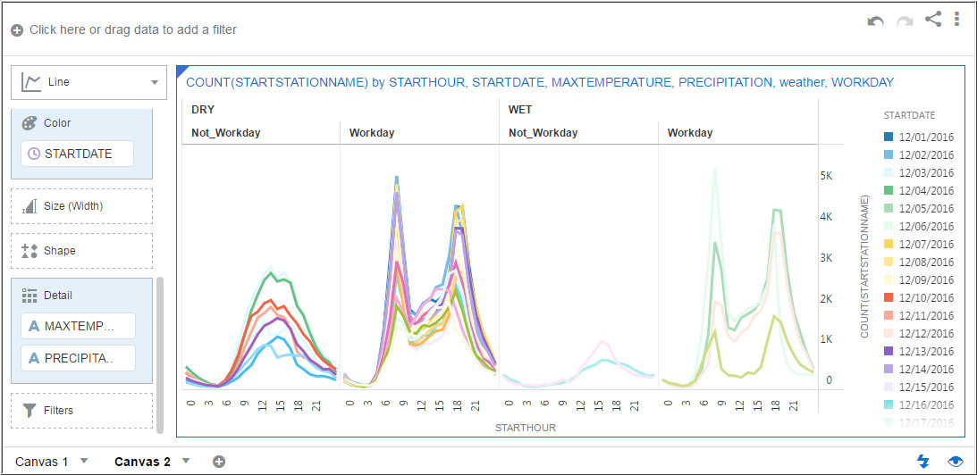 Exploring and Visualizing Data Using Oracle Data Visualization Desktop