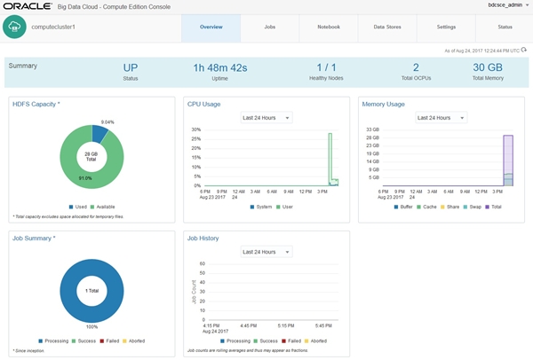 Getting Started with Oracle Big Data Cloud Service - Compute Edition