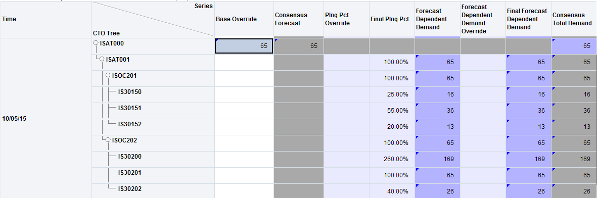 Quick Introduction to Oracle Value Chain Planning in Oracle Cloud