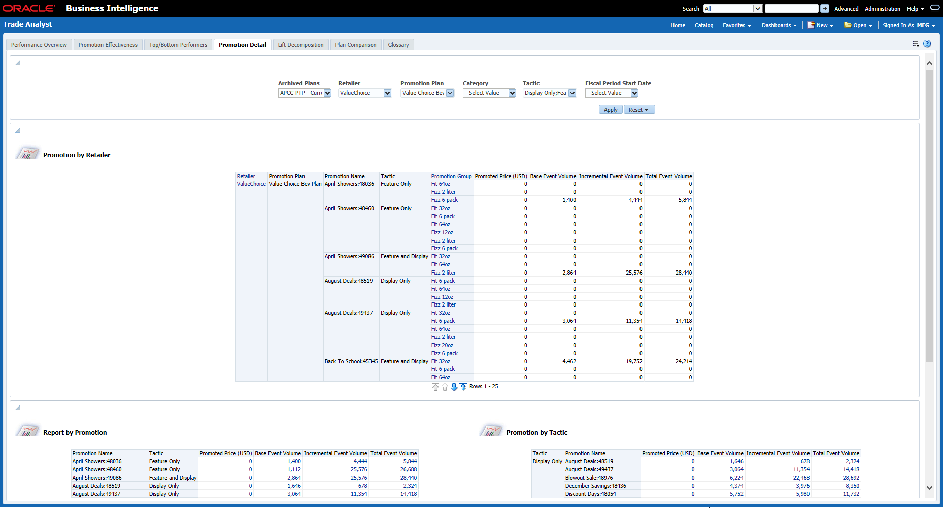 Quick Introduction to Oracle Value Chain Planning in Oracle Cloud