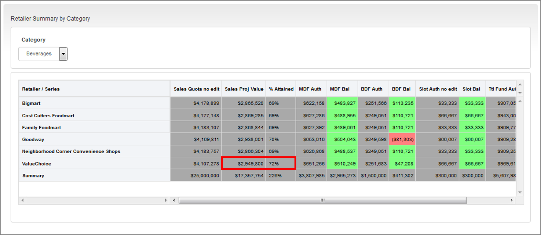 Quick Introduction to Oracle Value Chain Planning in Oracle Cloud