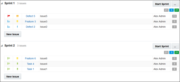 Using Agile Methodology in Oracle Developer Cloud Service