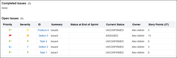 Using Agile Methodology in Oracle Developer Cloud Service