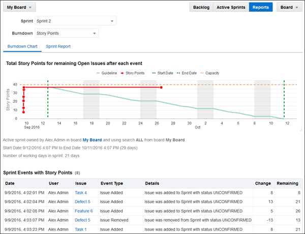 Learning Your Way Around the Oracle Developer Cloud Service User Interface