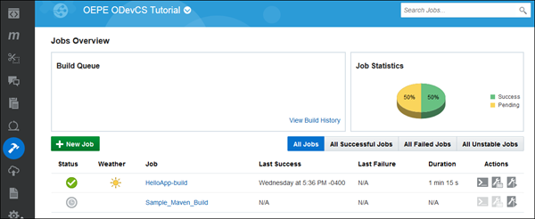 Learning Your Way Around the Oracle Developer Cloud Service User Interface