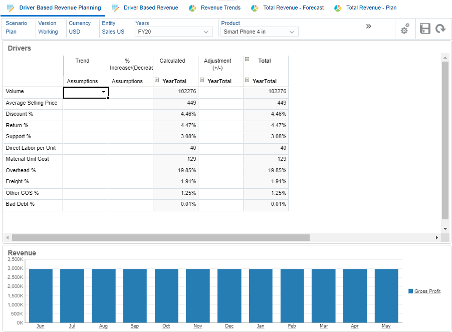 Leveraging best practice Planning in Financials using your Chart of ...