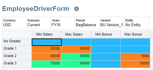 Working With Data Grids And Iterators In Groovy