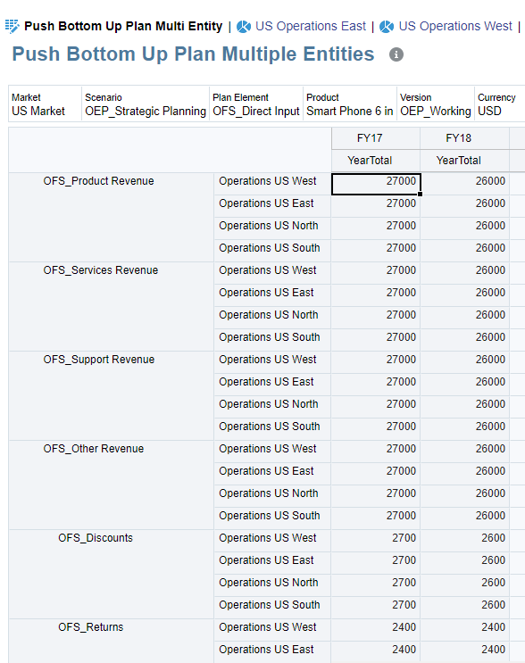 Integrating Data between Planning and Strategic Models Using Groovy