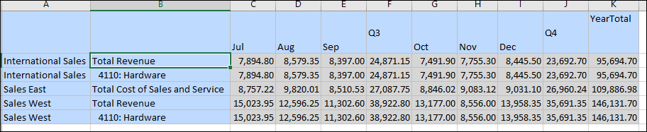 Analyzing Plan Data in Smart View