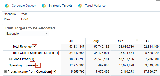 Entering Planning Data