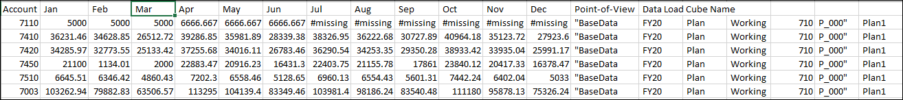 Loading Data in Planning