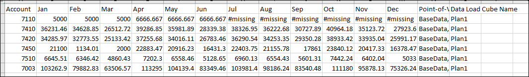 Loading Data in Planning