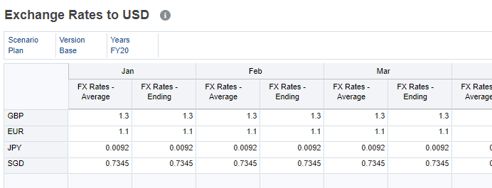 Automatically Translating Data to Reporting Currencies