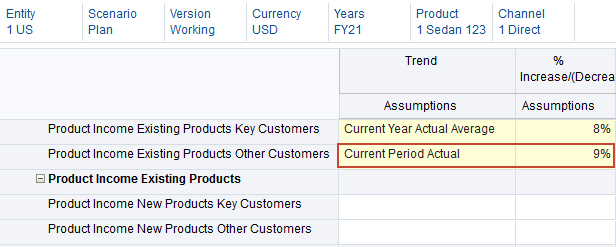 Trend-Based Planning in Financials
