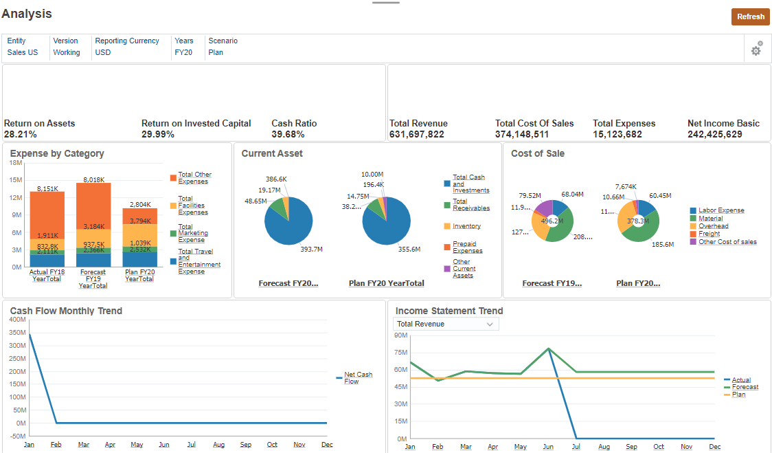 Planning Process Overview