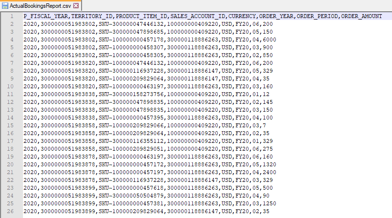 Loading Data into Sales Planning using Data Integration