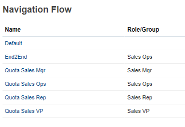 Designing Navigation Flows in Sales Planning Title