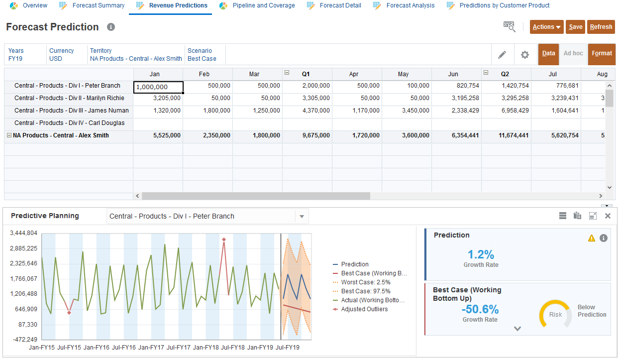Predicting, Forecasting, and Analyzing with Sales Planning