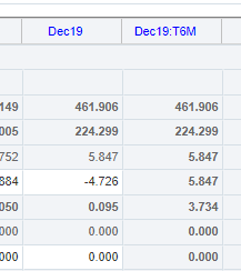 Managing time periods in Strategic Modeling