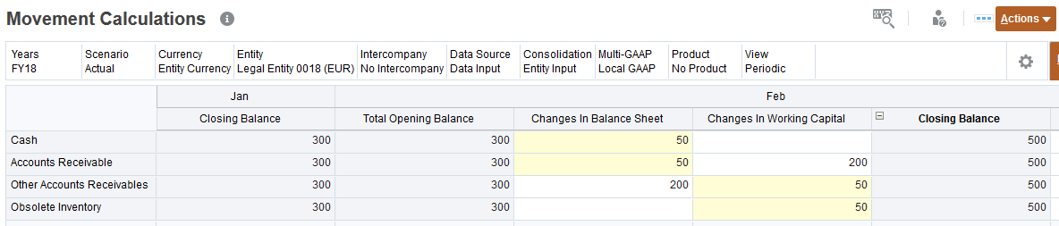 Calculating Movements From Closing Balances in Financial Consolidation ...