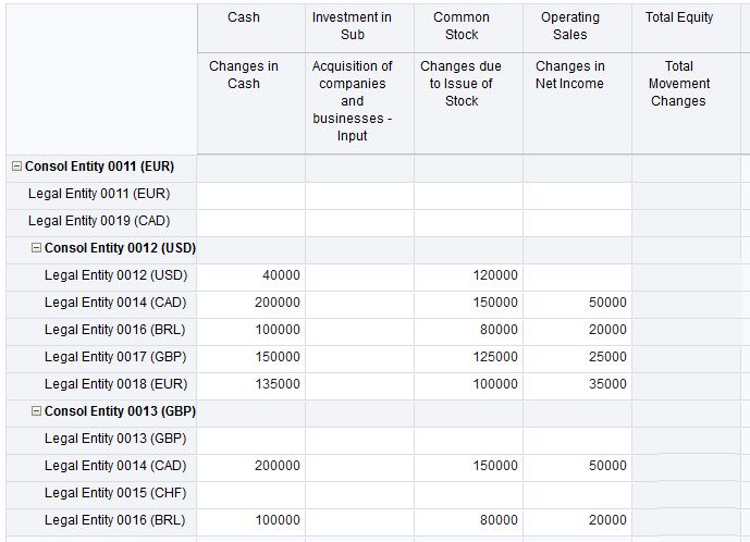 Configuring Equity Pickup Rules