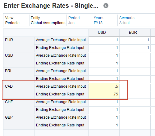 Creating Journals Using Translated Input Currencies