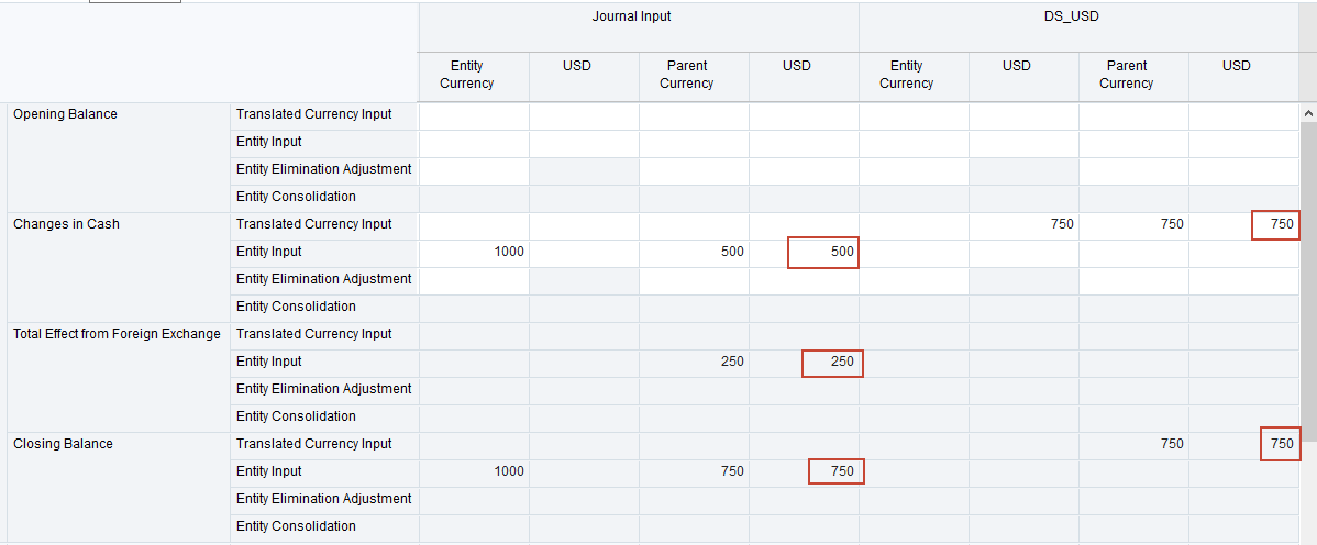 Creating Journals Using Translated Input Currencies